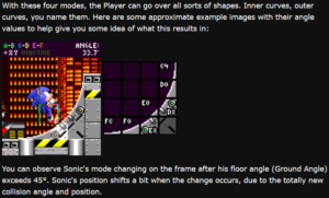 Sonic Retro’s Physics Guide – Set Side B