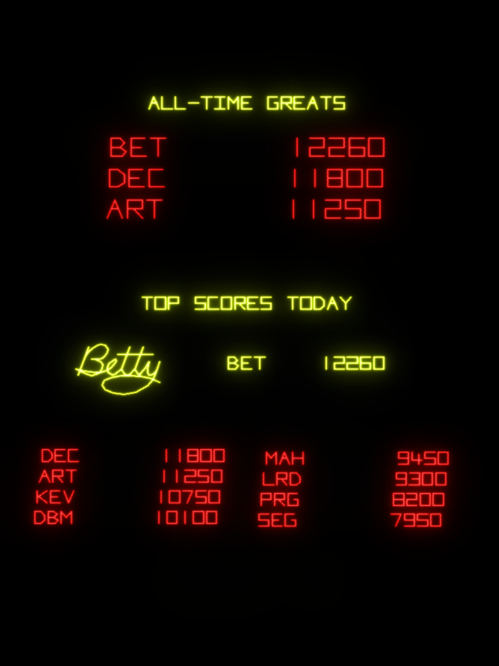 Dev Credits In Arcade Default High Scores – Set Side B